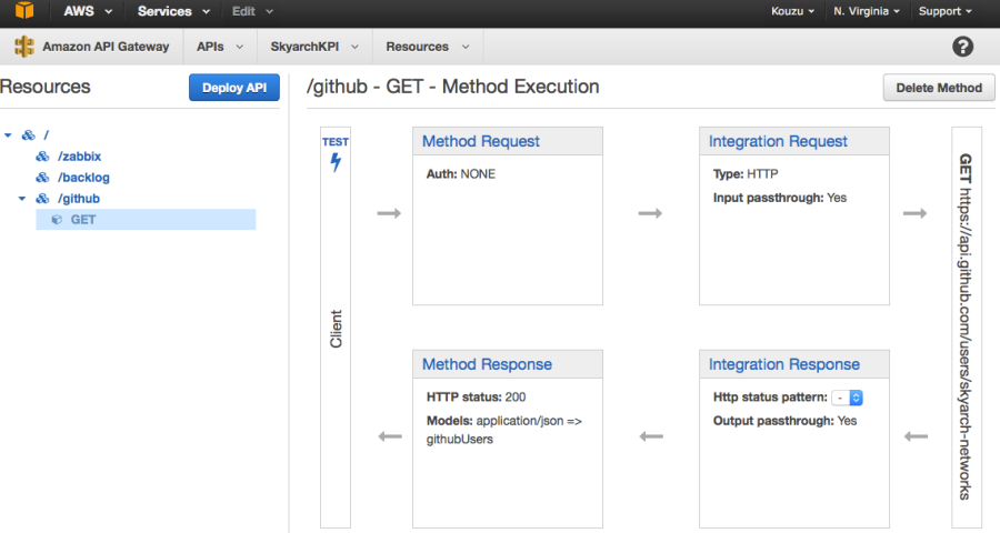 AndroidWearとAmazon API GatewayでGithub Follower数を見える化 | クラウド・AWSのIT技術者向けブログ SKYARCH BROADCASTING