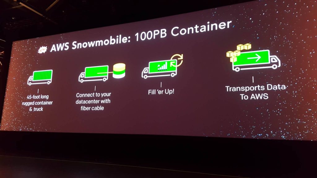 【AWS re:Invent 2016】新サービス「AWS Snowmobile 」が発表！ | クラウド・AWSのIT技術者向けブログ ...