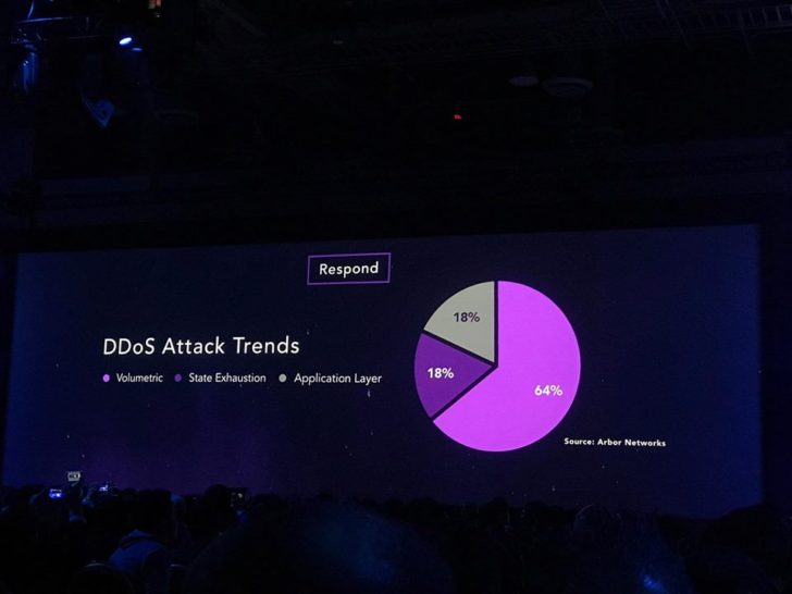 【AWS re:Invent 2016】新サービス「AWS Shield」が発表！ | クラウド・AWSのIT技術者向けブログ SKYARCH BROADCASTING
