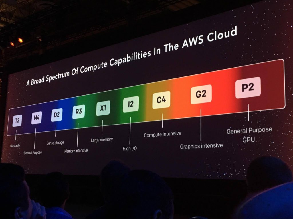 【AWS re:Invent 2016】新サービス 新しいインスタンスファミリー追加！ | クラウド・AWSのIT技術者向けブログ SKYARCH BROADCASTING