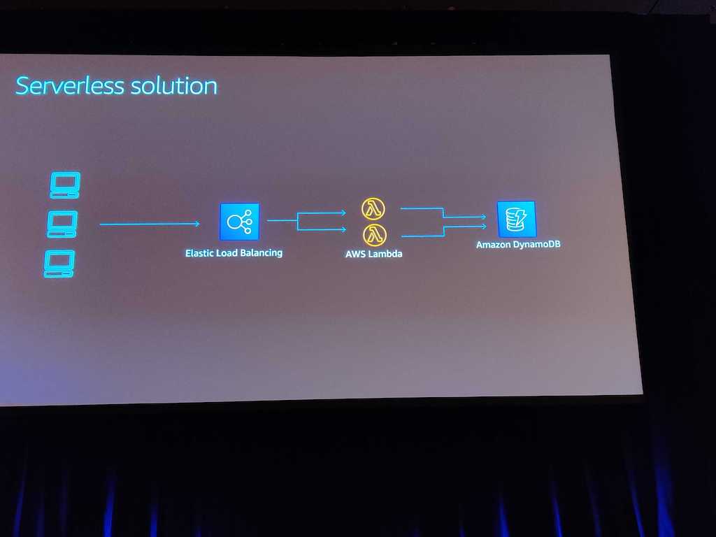 【AWS re:Invent2019】CMY305 – IoT big data pipeline for serverless analytics and anomaly detection ...