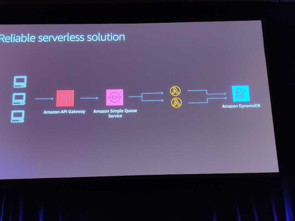 【AWS re:Invent2019】CMY305 – IoT big data pipeline for serverless analytics and anomaly detection ...