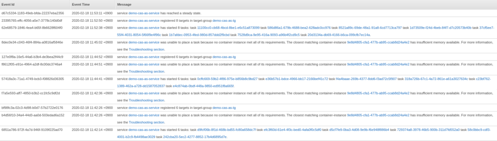 [AWS ECS] Cluster Auto Scaling | クラウド・AWSのIT技術者向けブログ SKYARCH BROADCASTING