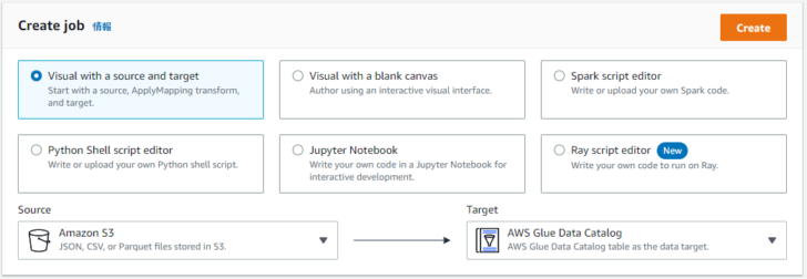 スラッシュ区切りの日付をSQL Query変換でtimestamp型に認識させてみた | クラウド・AWSのIT技術者向けブログ SKYARCH BROADCASTING