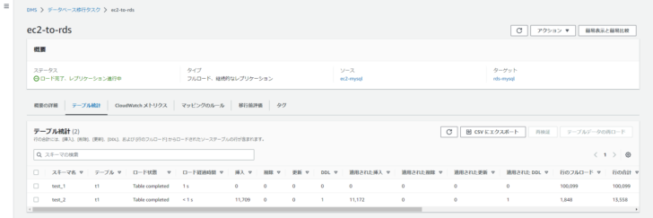 AWS Database Migration Service (AWS DMS) の CDC レプリケーションを使ってみた | クラウド・AWSのIT技術者向けブログ SKYARCH ...