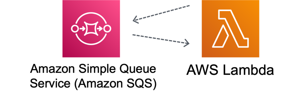 Lambda新機能 Amazon SQSイベントソースによる同時呼び出しの最大数制御を試してみました | クラウド・AWSのIT技術者向けブログ SKYARCH BROADCASTING