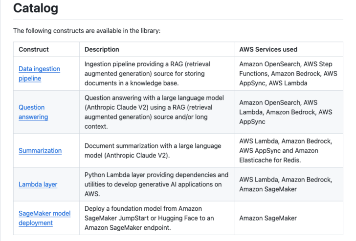 Generative AI CDK constructs って何者だ！？ | クラウド・AWSのIT技術者向けブログ SKYARCH BROADCASTING