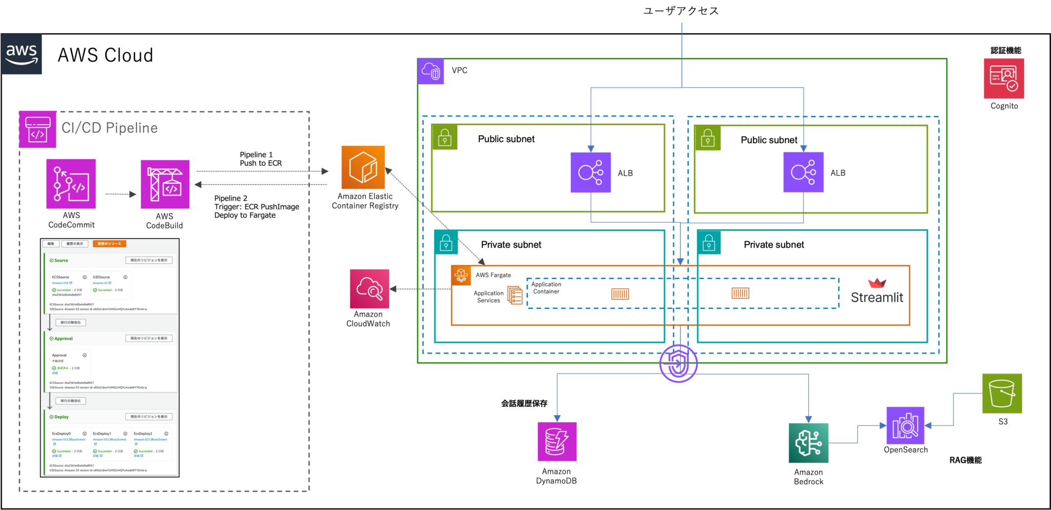 Amazon Bedrockと触れ合おう 〜Streamlitでチャットボット作ってみた〜 | クラウド・AWSのIT技術者向けブログ SKYARCH BROADCASTING