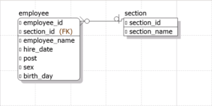 SQLAlchemyのINSERTを高速化してみた | クラウド・AWSのIT技術者向けブログ SKYARCH BROADCASTING