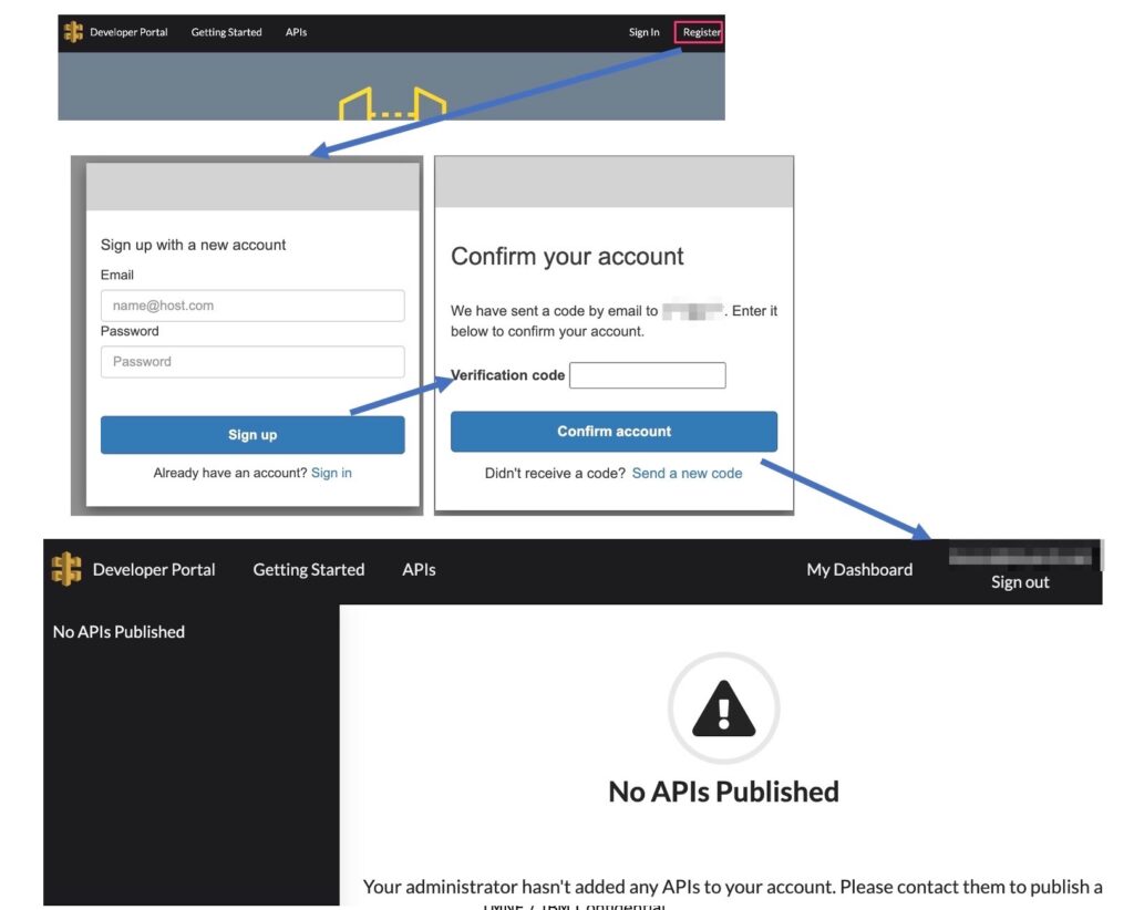 AWS API Gateway Developer Portal を使ってAPI定義を公開してみた | クラウド・AWSのIT技術者向けブログ SKYARCH BROADCASTING