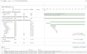 AWS X-Ray SDK for Python 実践ガイド：トレース設定から可視化まで深堀りしてみた | クラウド・AWSのIT技術者向けブログ SKYARCH BROADCASTING