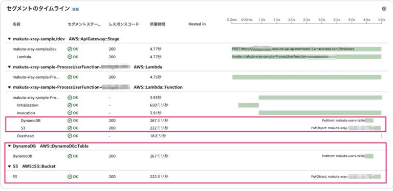 AWS X-Ray SDK for Python 実践ガイド：トレース設定から可視化まで深堀りしてみた | クラウド・AWSのIT技術者向けブログ SKYARCH BROADCASTING