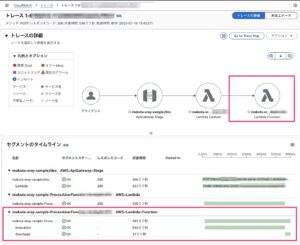 AWS X-Ray SDK for Python 実践ガイド：トレース設定から可視化まで深堀りしてみた | クラウド・AWSのIT技術者向けブログ SKYARCH BROADCASTING