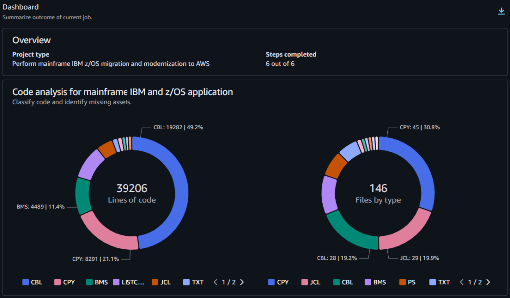 AWS Transform for Mainframeを試してみた | クラウド・AWSのIT技術者向けブログ SKYARCH BROADCASTING