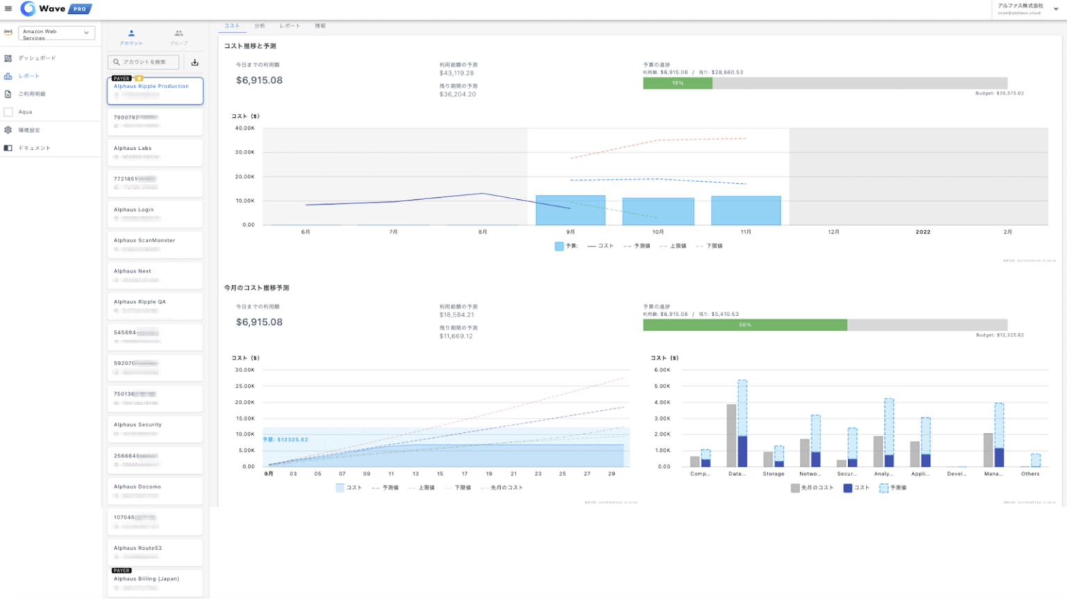 AWSご利用料金確認ツールのWaveを、Wave PROへアップデート - スカイアーチネットワークス